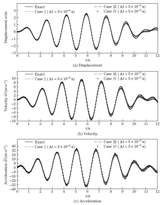 An improved time integration scheme based on uniform cubic B-splines and its application in ...