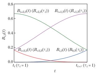 An improved time integration scheme based on uniform cubic B-splines and its application in ...