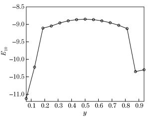 Coiflet solution of strongly nonlinear p-Laplacian equations