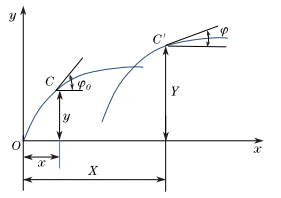 Large deflection of curved elastic beams made of Ludwick type material