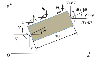 Large deflection of curved elastic beams made of Ludwick type material