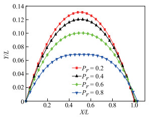 Large deflection of curved elastic beams made of Ludwick type material