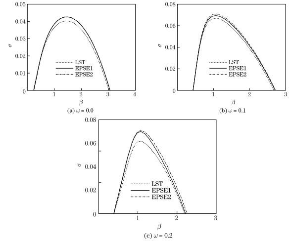 Applications of EPSE method for predicting crossflow instability in ...