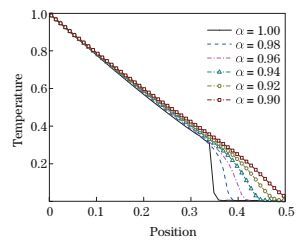 Fractional-order generalized thermoelastic diffusion theory