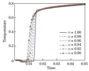 Fractional-order generalized thermoelastic diffusion theory
