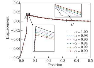 Fractional-order generalized thermoelastic diffusion theory