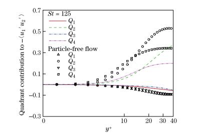 Effect of inertial particles with different specific heat capacities on heat transfer in ...