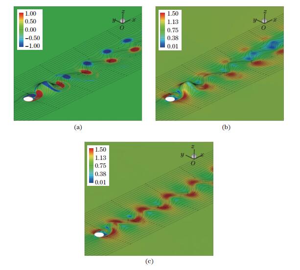Interplay of surface geometry and vorticity dynamics in incompressible ...