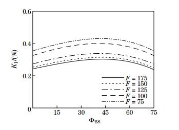 Mechanism of three-dimensional boundary-layer receptivity