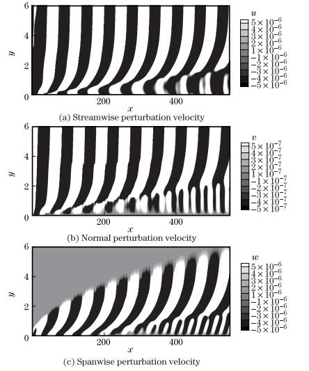 Mechanism of three-dimensional boundary-layer receptivity