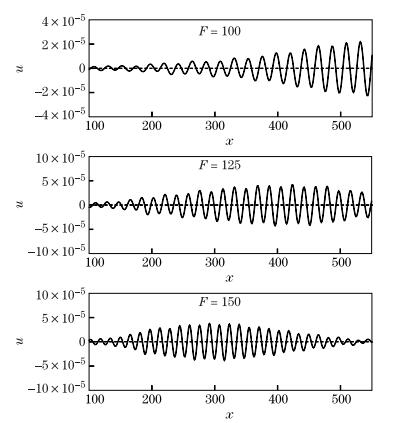 Mechanism of three-dimensional boundary-layer receptivity