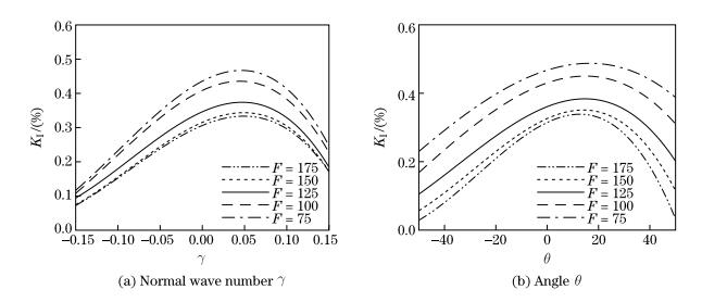 Mechanism of three-dimensional boundary-layer receptivity