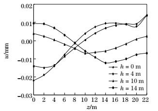 Layer-element analysis of multilayered saturated soils subject to axisymmetric vertical time ...