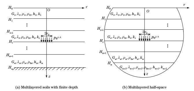 Layer-element analysis of multilayered saturated soils subject to axisymmetric vertical time ...