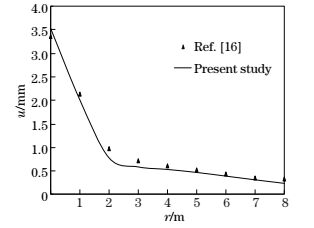 Layer-element analysis of multilayered saturated soils subject to axisymmetric vertical time ...
