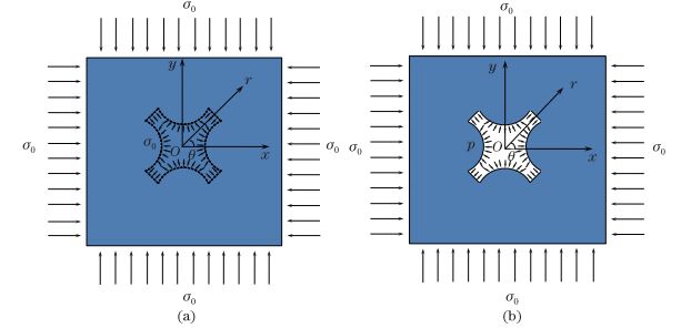 Complex variable solution for boundary value problem with X-shaped cavity in plane elasticity ...