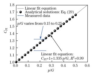 Complex variable solution for boundary value problem with X-shaped cavity in plane elasticity ...