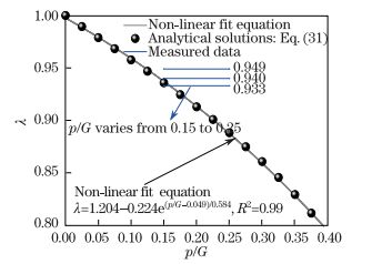 Complex variable solution for boundary value problem with X-shaped cavity in plane elasticity ...