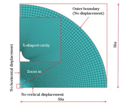 Complex variable solution for boundary value problem with X-shaped cavity in plane elasticity ...