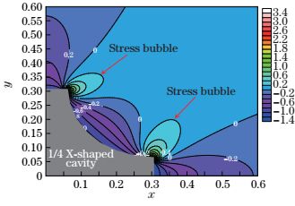 Complex variable solution for boundary value problem with X-shaped cavity in plane elasticity ...