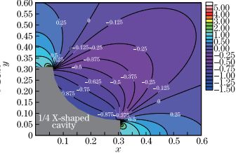 Complex variable solution for boundary value problem with X-shaped cavity in plane elasticity ...