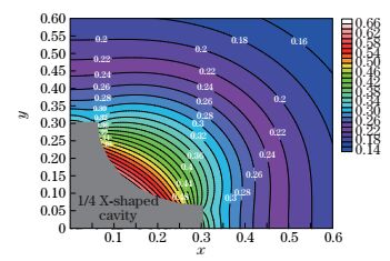 Complex variable solution for boundary value problem with X-shaped cavity in plane elasticity ...
