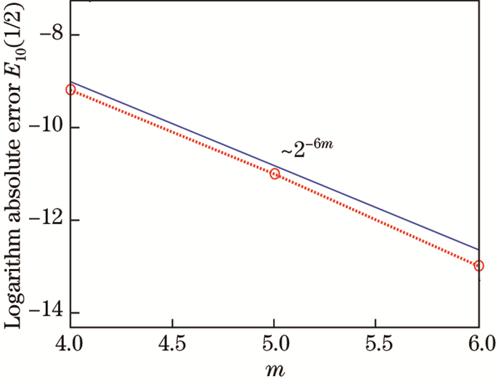 A simultaneous space-time wavelet method for nonlinear initial boundary value problems