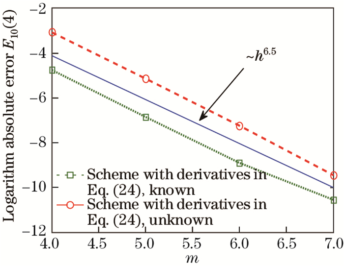 A simultaneous space-time wavelet method for nonlinear initial boundary value problems
