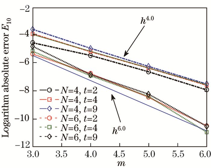 A simultaneous space-time wavelet method for nonlinear initial boundary value problems