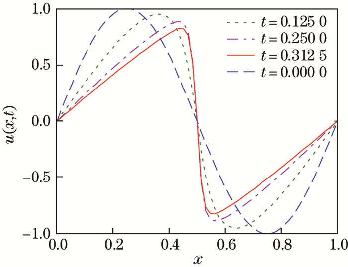 A simultaneous space-time wavelet method for nonlinear initial boundary value problems