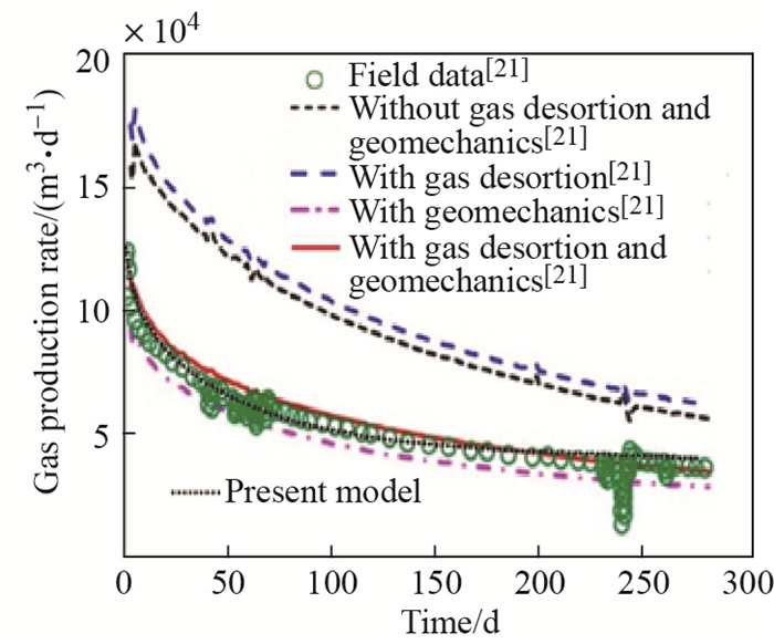 Investigation on nonlinear multi-scale effects of unsteady flow in ...