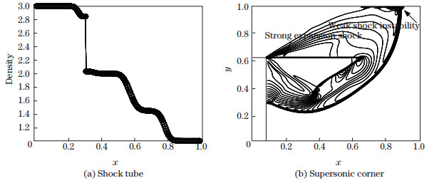 Cures for expansion shock and shock instability of Roe scheme based on ...