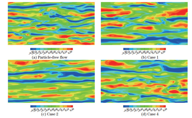 Investigation of turbulence and skin friction modification in particle-laden channel flow using ...