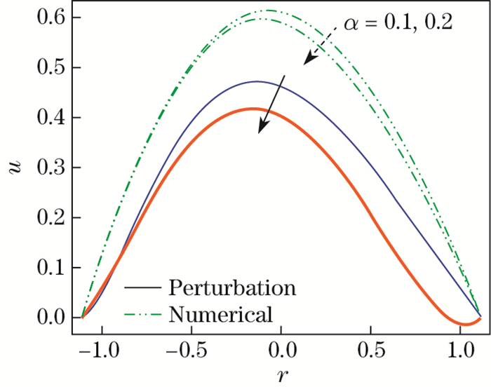 Variable viscosity in peristalsis of Sisko fluid