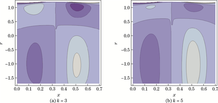 Variable viscosity in peristalsis of Sisko fluid