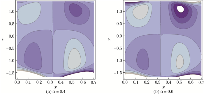 Variable viscosity in peristalsis of Sisko fluid
