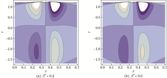 Variable viscosity in peristalsis of Sisko fluid