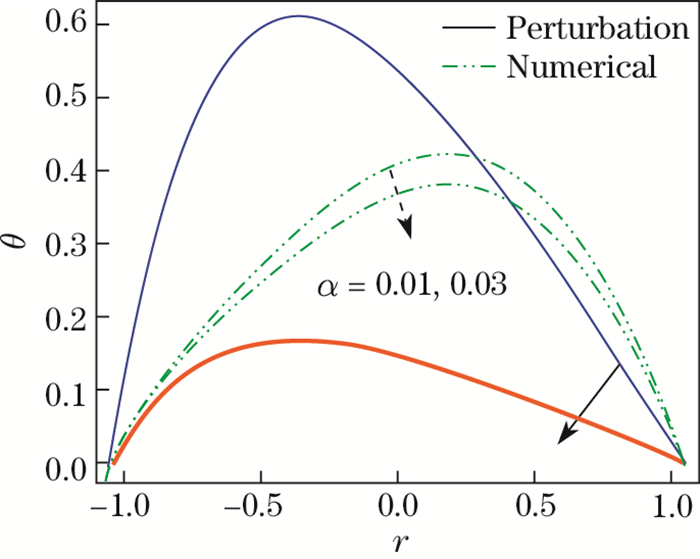 Variable viscosity in peristalsis of Sisko fluid