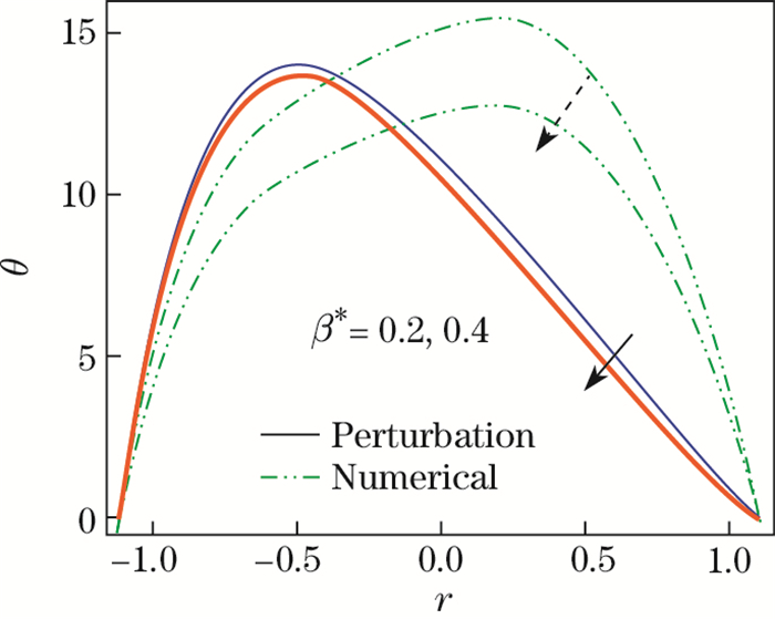 Variable viscosity in peristalsis of Sisko fluid
