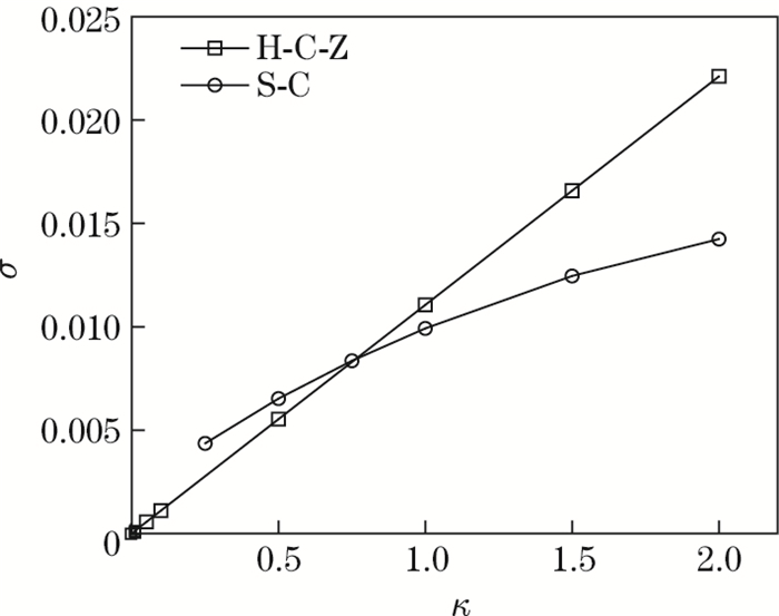 Comparative study of two lattice Boltzmann multiphase models for simulating wetting phenomena ...