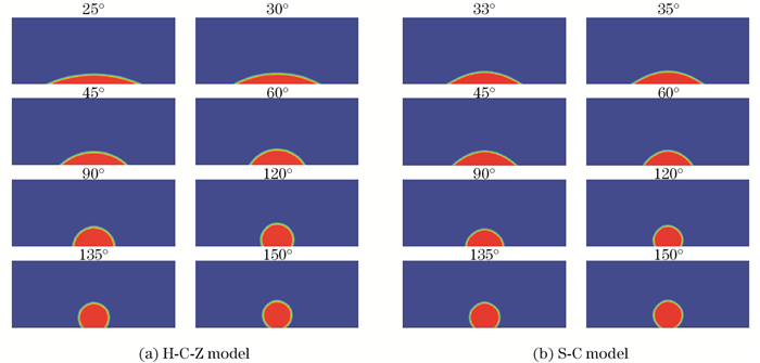 Comparative study of two lattice Boltzmann multiphase models for ...