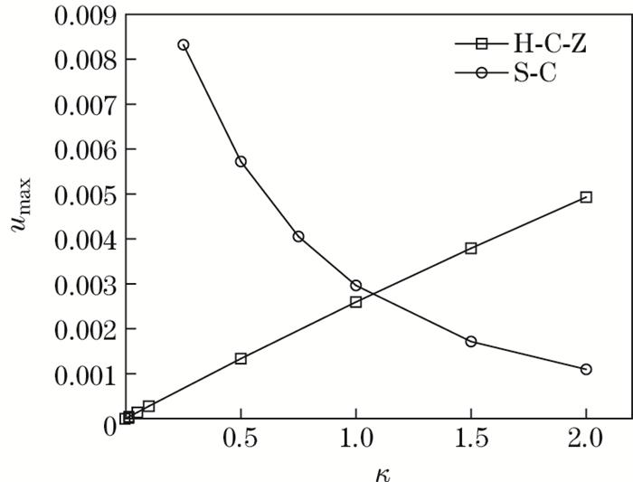 Comparative study of two lattice Boltzmann multiphase models for simulating wetting phenomena ...