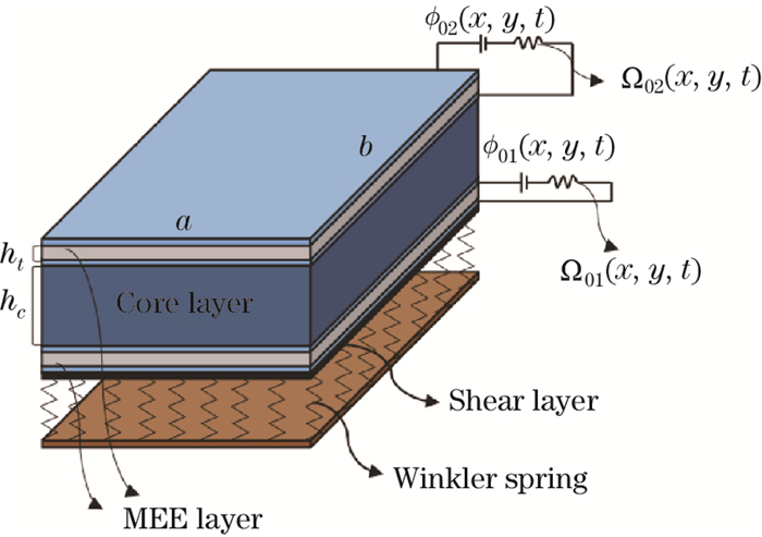 Nonlocal buckling of embedded magnetoelectroelastic sandwich nanoplate using refined zigzag theory