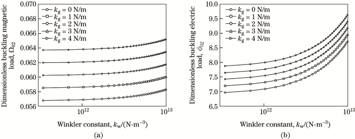 Nonlocal buckling of embedded magnetoelectroelastic sandwich nanoplate using refined zigzag theory