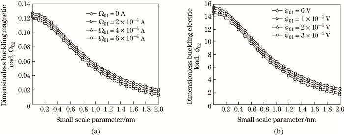 Nonlocal buckling of embedded magnetoelectroelastic sandwich nanoplate using refined zigzag theory