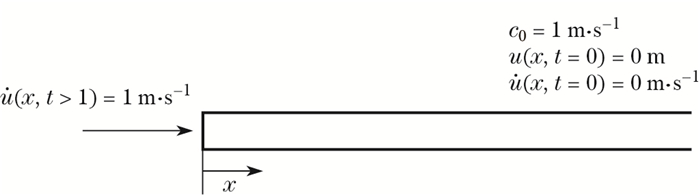 Improved quadratic isogeometric element simulation of one-dimensional elastic wave propagation ...