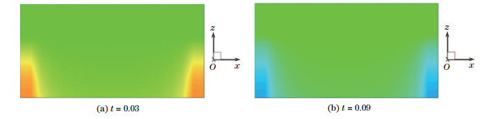 Numerical simulations of sloshing and suppressing sloshing using the ...
