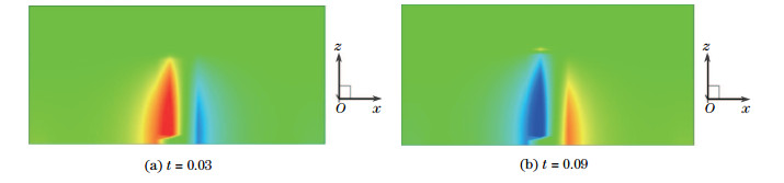 Numerical simulations of sloshing and suppressing sloshing using the ...