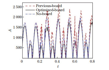 Numerical simulations of sloshing and suppressing sloshing using the ...