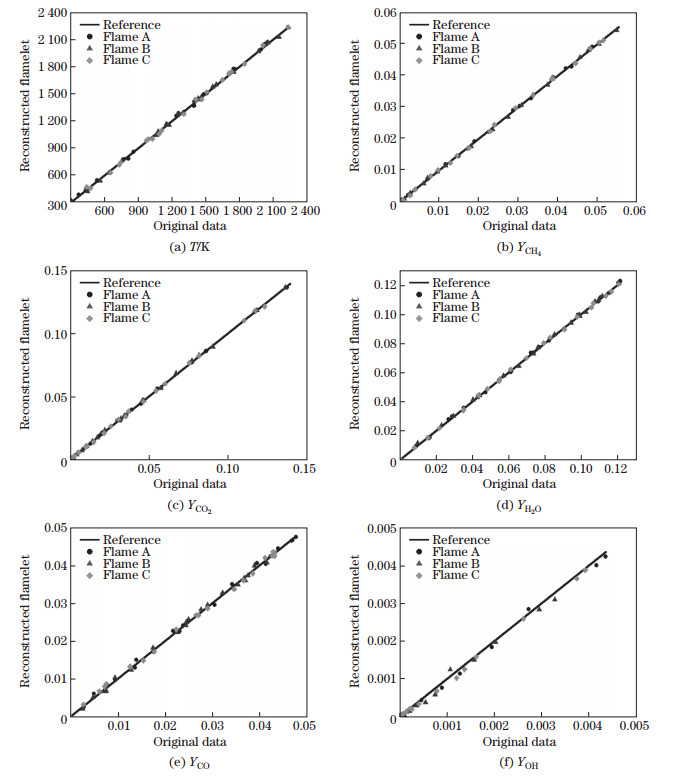 A novel method for chemistry tabulation of strained premixed/stratified ...